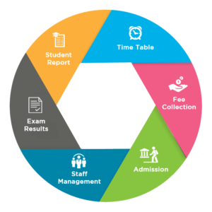 ERP Solution for schools and Universities - KarnaniSOFT Technologies