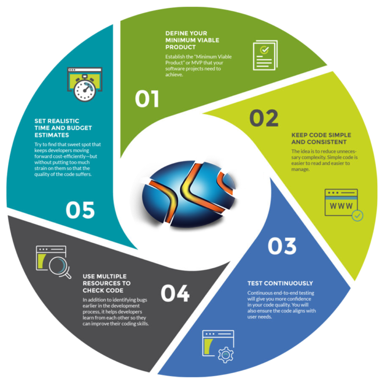 About Us - Karnanisoft Technologies