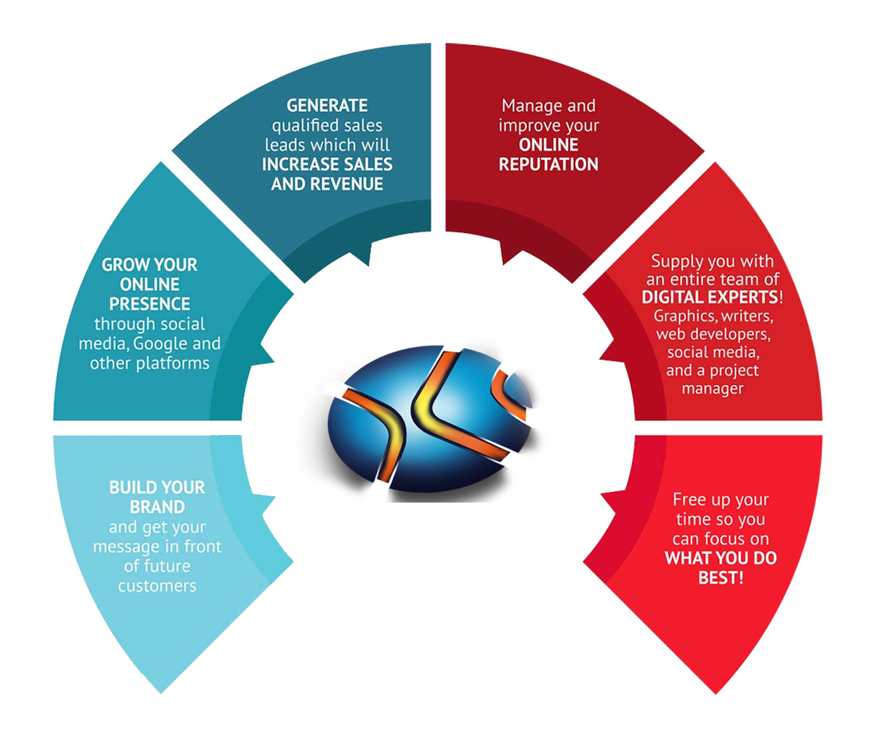 Why Us? - KarnaniSOFT Technologies