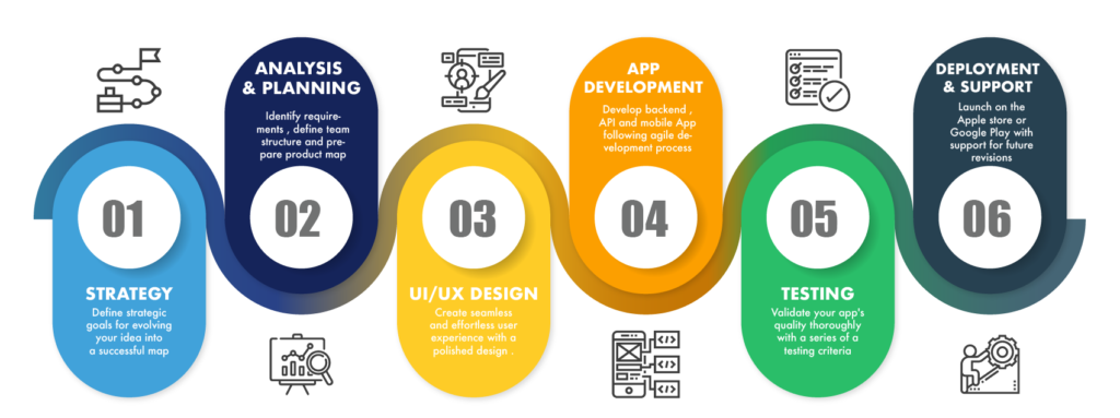 Mobile Application Development - Karnanisoft Technologies